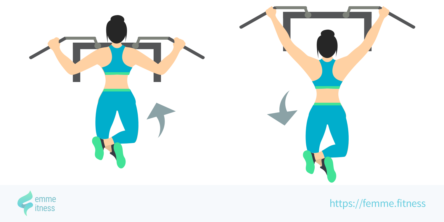 Pull up: Traction à la barre fixe et progression · Femme Fitness