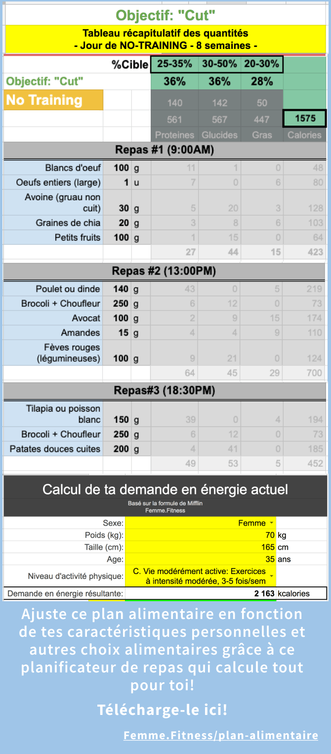 Plan alimentaire pour femme: Sculpter son corps en 8 semaines